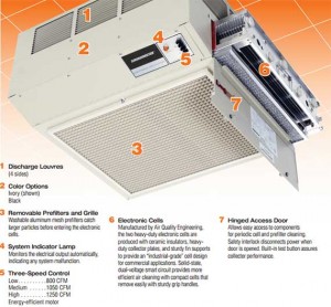 Smokemaster C 12 | Air Quality Engineering