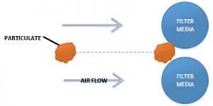 What Are The Mechanisms Of Filtration