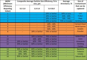 MERV Rating: What MERV Rating Means In Air Filtration